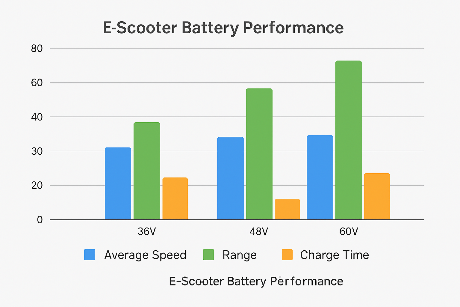 Ultimate Guide to 48V Lithium Batteries for E-Scooters – Performance ...